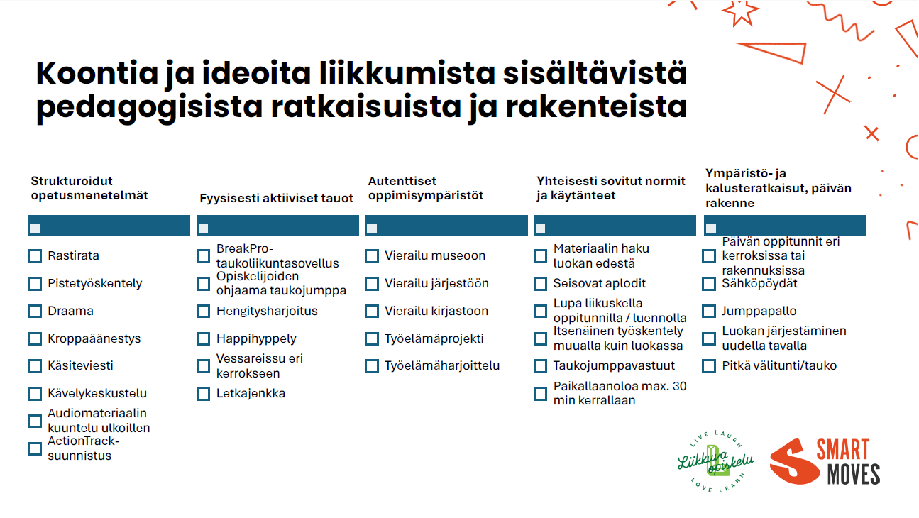 Koontia liikkumista sisältävistä pedagogisista ratkaisuista ja ...